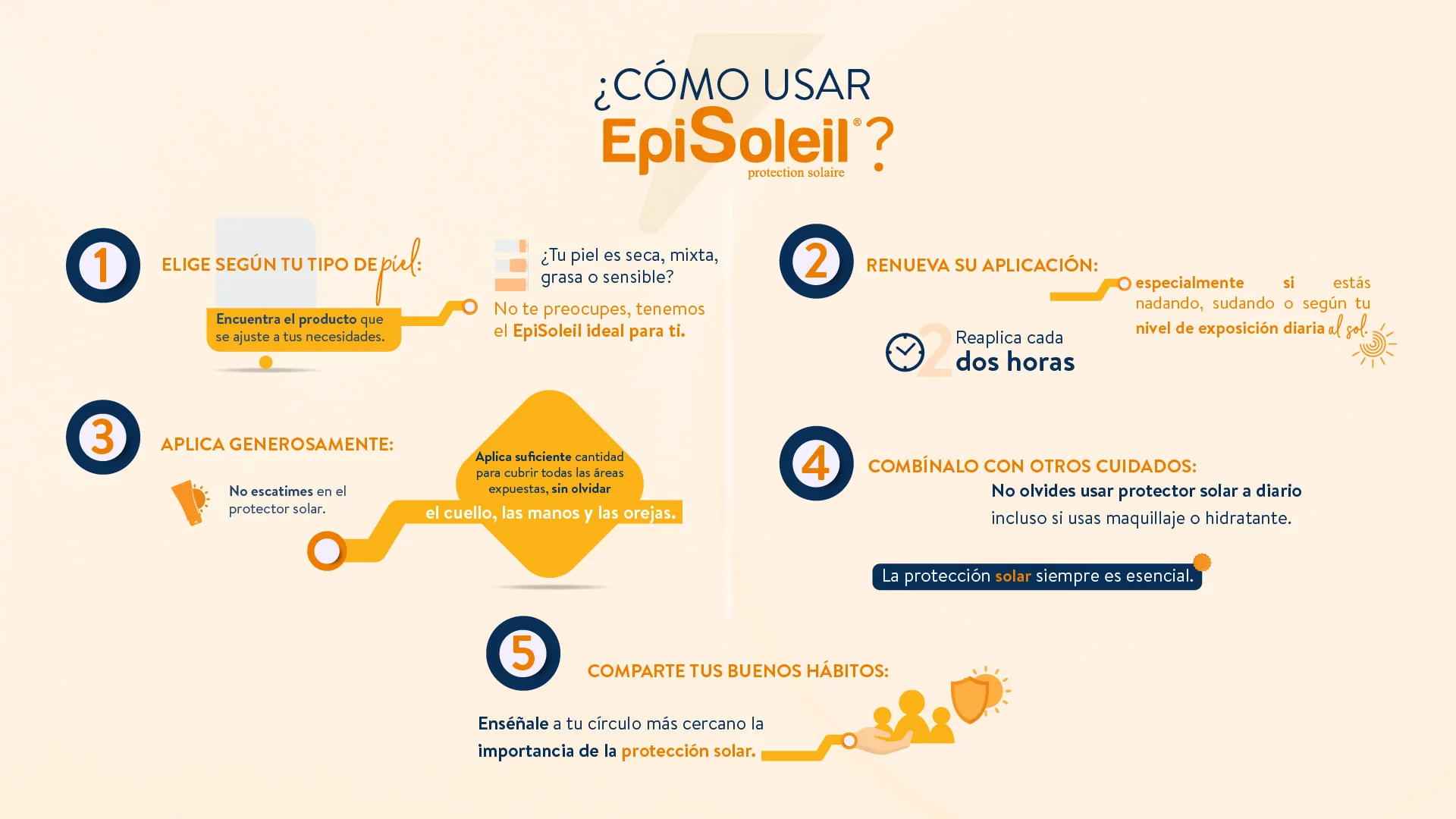 Protección solar: La clave de una piel sana